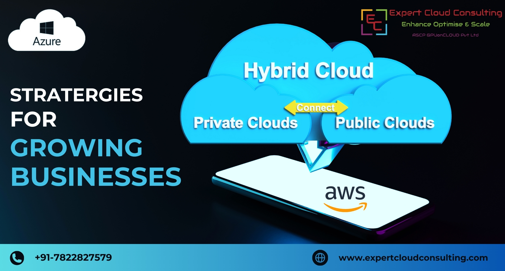Scaling Hybrid Cloud Solutions: Strategies For Growing Businesses - Expert Cloud Consulting ...